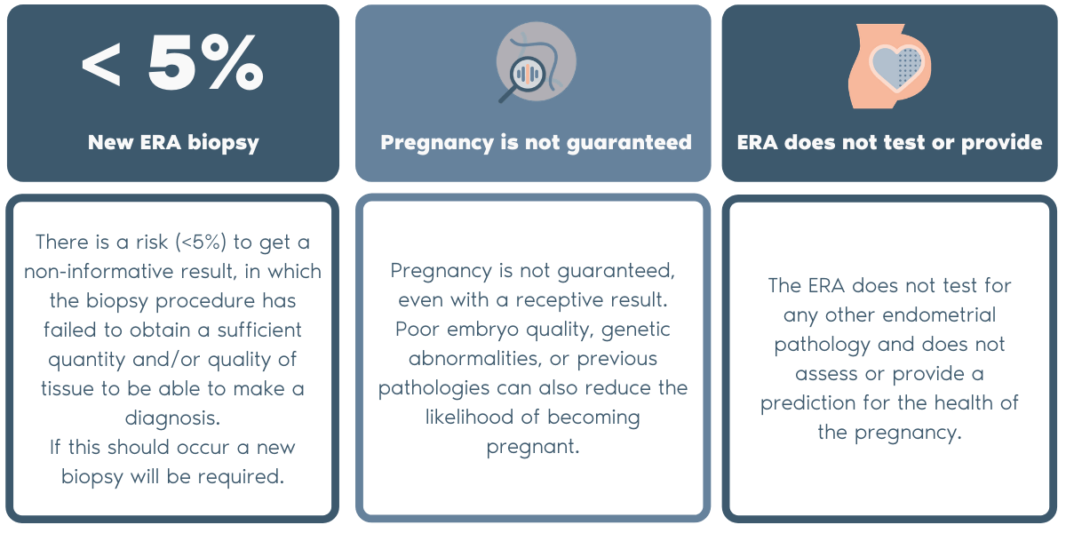 ERA: Endometrial Receptivity Analysis Test | Genetic Lab| Igenomix India