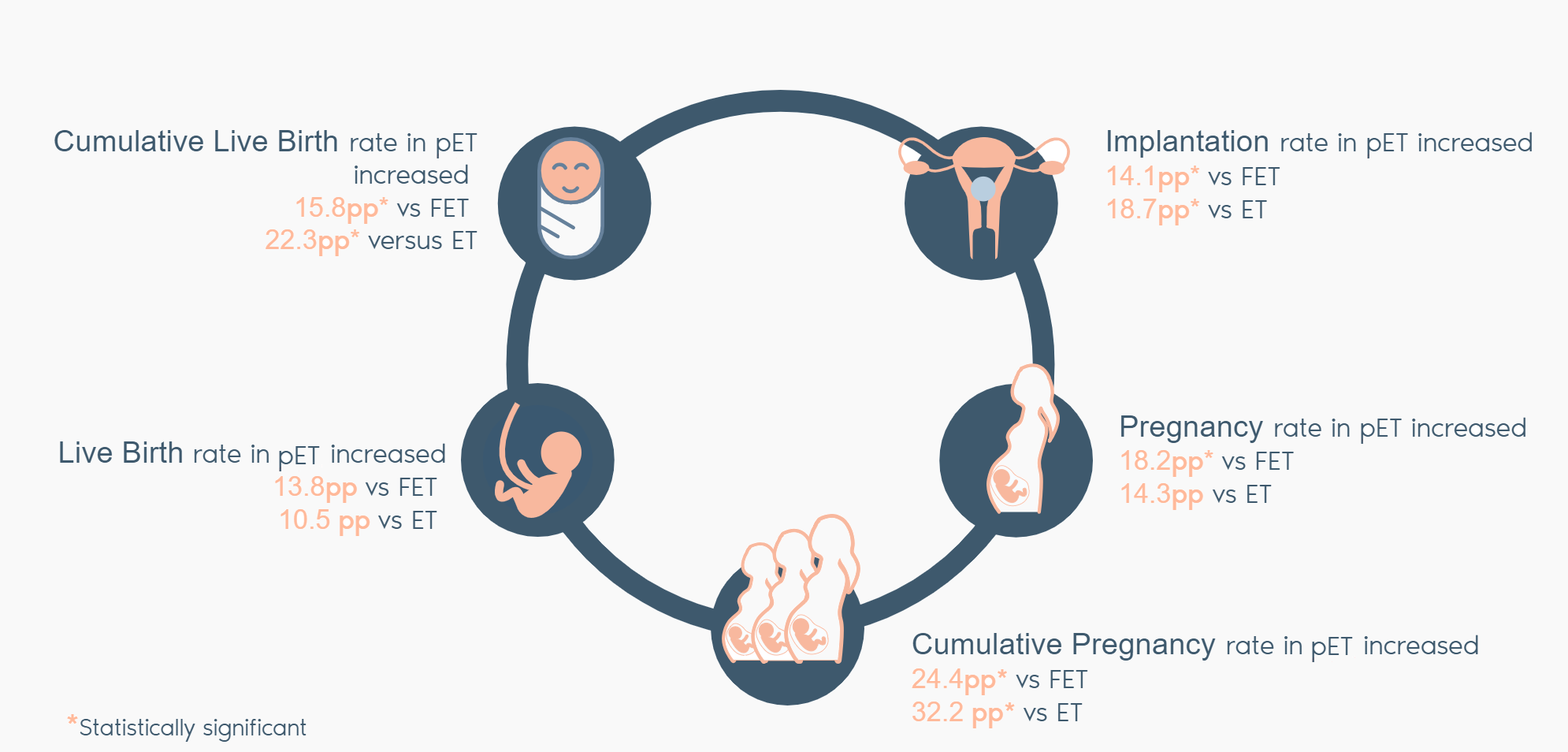 ERA: Endometrial Receptivity Analysis Test | Genetic Lab| Igenomix India